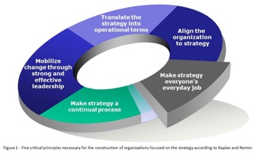 The Strategy-Focused Company | Professor Annibal