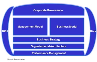 Integrating Strategy, Business Model and Business Processes | Professor ...