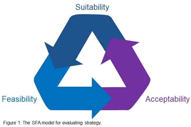 Evaluating your Strategy | Professor Annibal