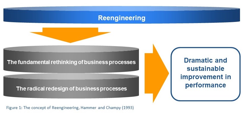 Reengineering Revisited | Professor Annibal
